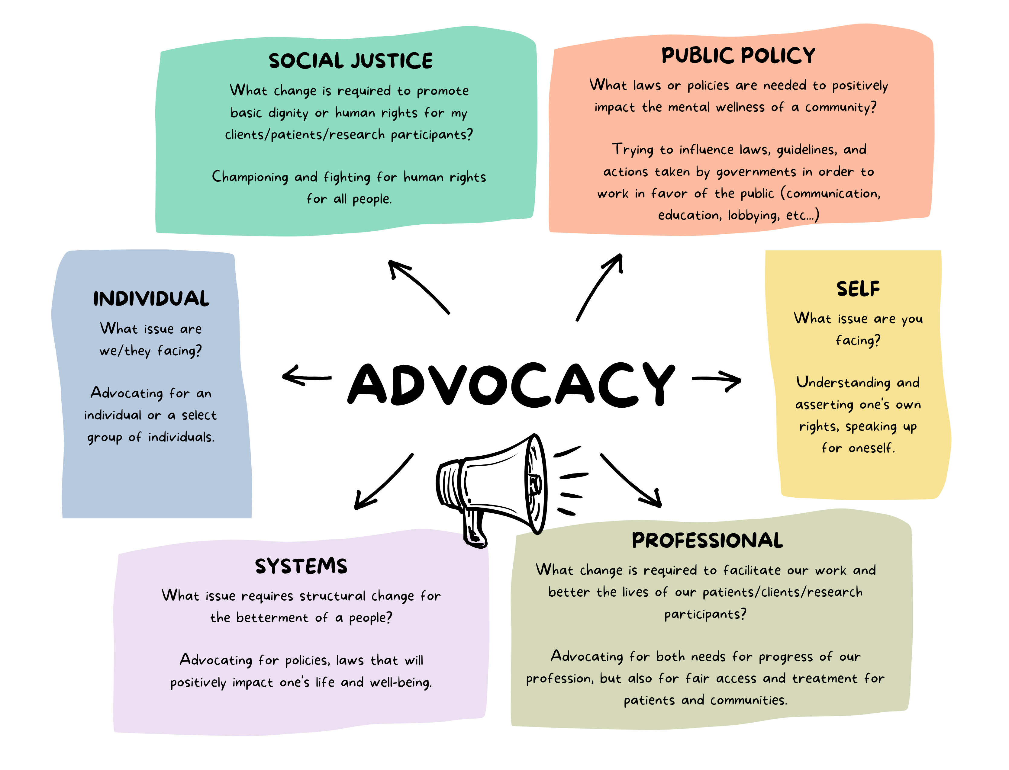 Advocacy & Resources - C-CAP Lab - University of Maine