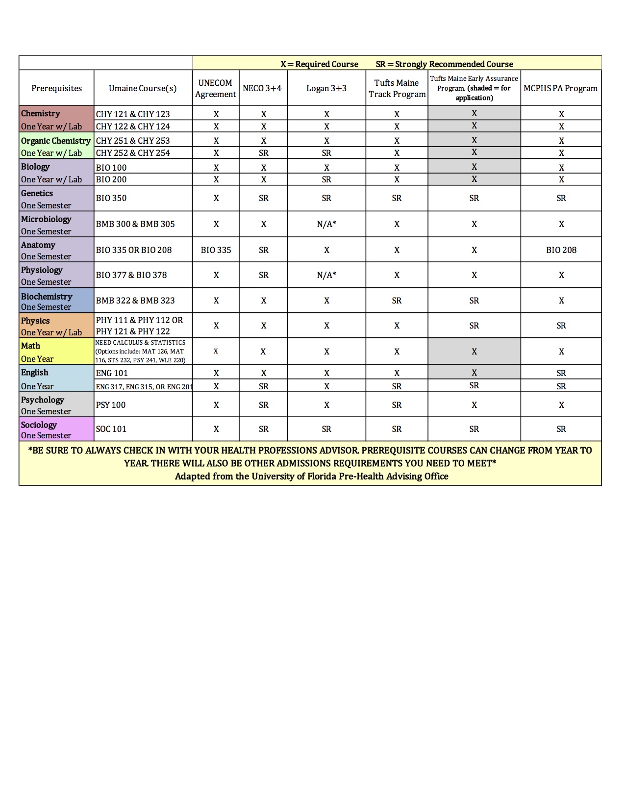 Accelerated and Special Programs - Health Professions - University of Maine
