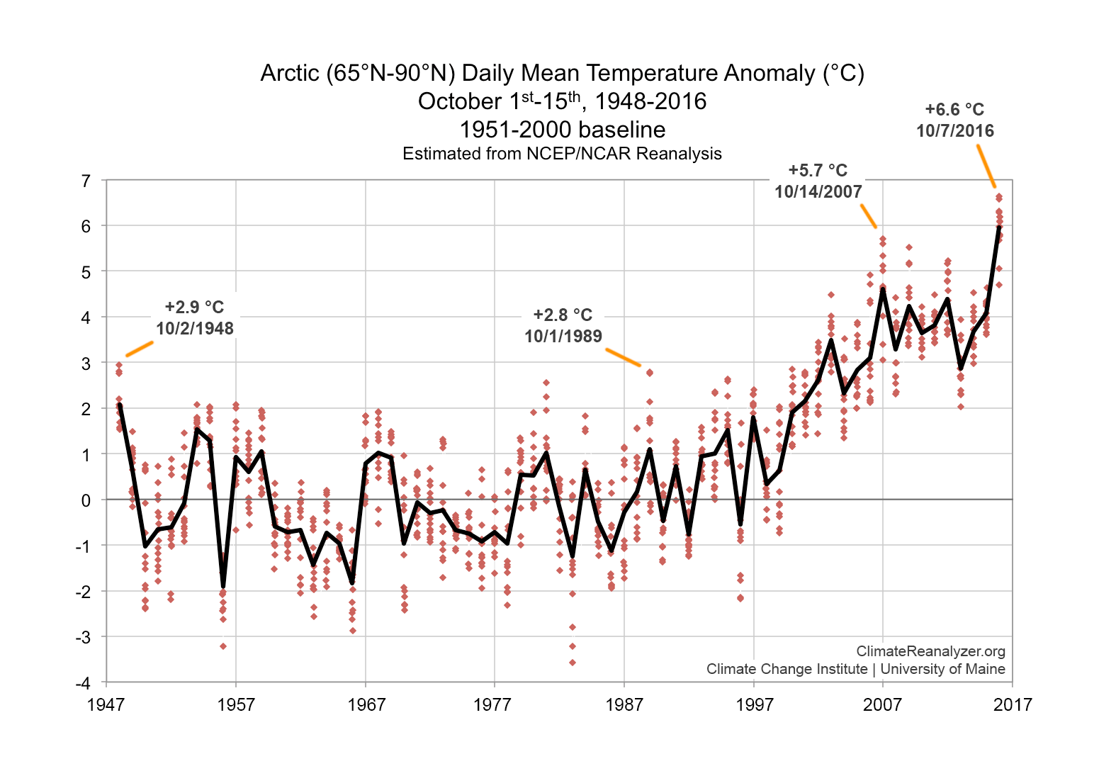 Record early-October warmth across the Arctic - UMaine News ...