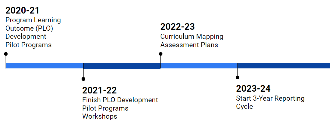 Graduate Assessment - Office of Institutional Research and Assessment ...