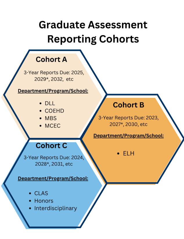 Graduate Assessment - Office of Institutional Research and Assessment ...
