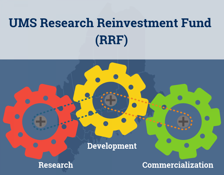 A look back on the positive impact of the Research Reinvestment Fund (RRF)