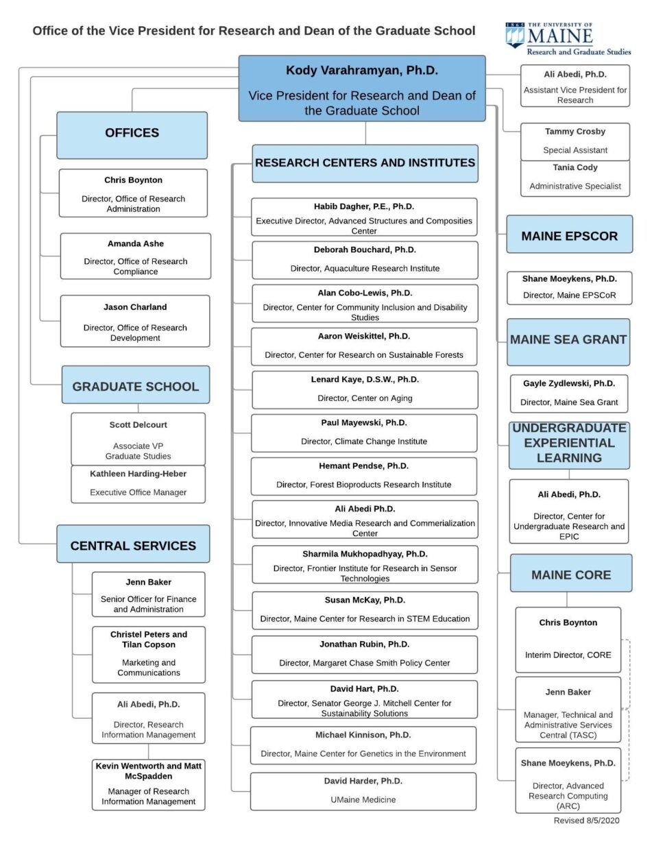 Organizational Chart - UMaine Research - University of Maine