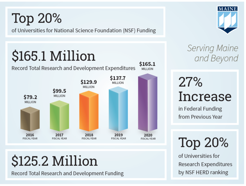 Annual Report 2020 - UMaine Research - University of Maine