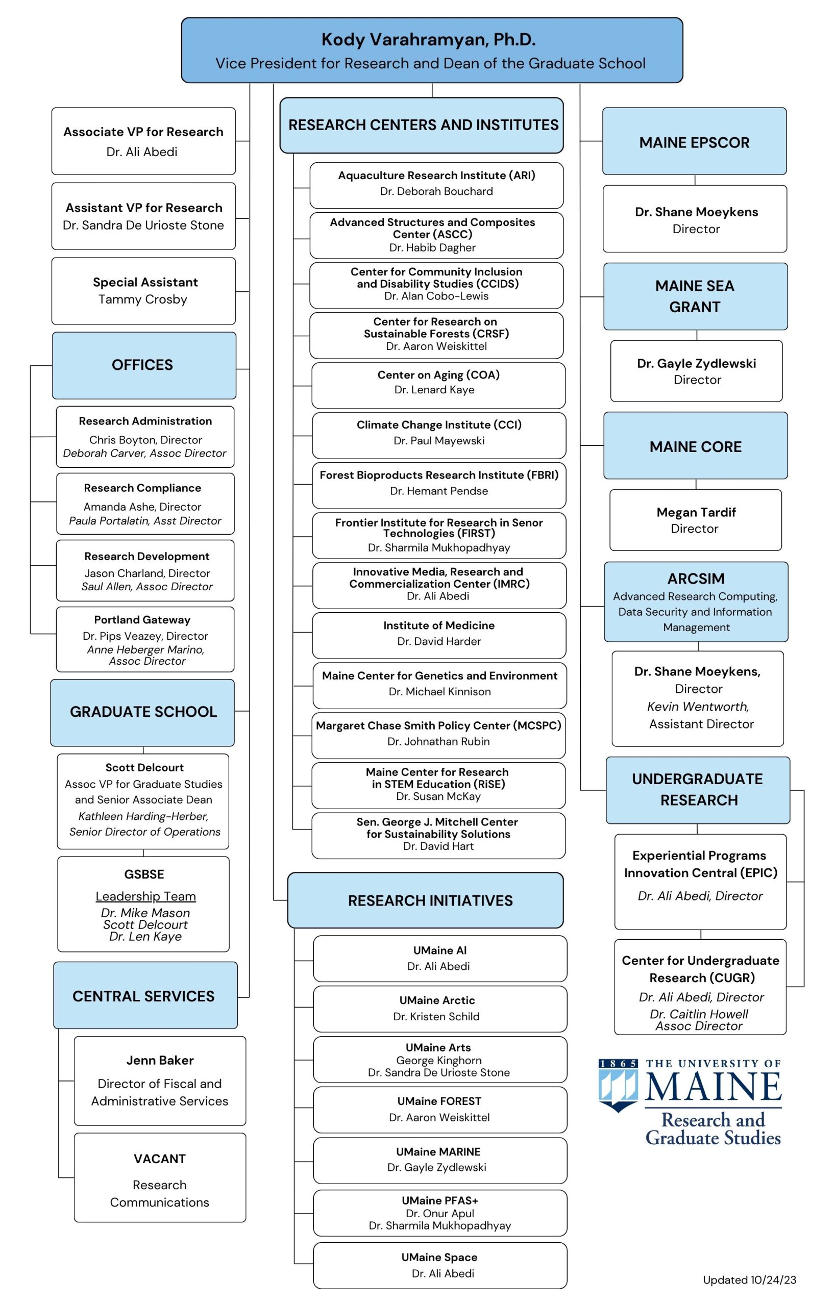 Organizational Chart - UMaine Research - University of Maine