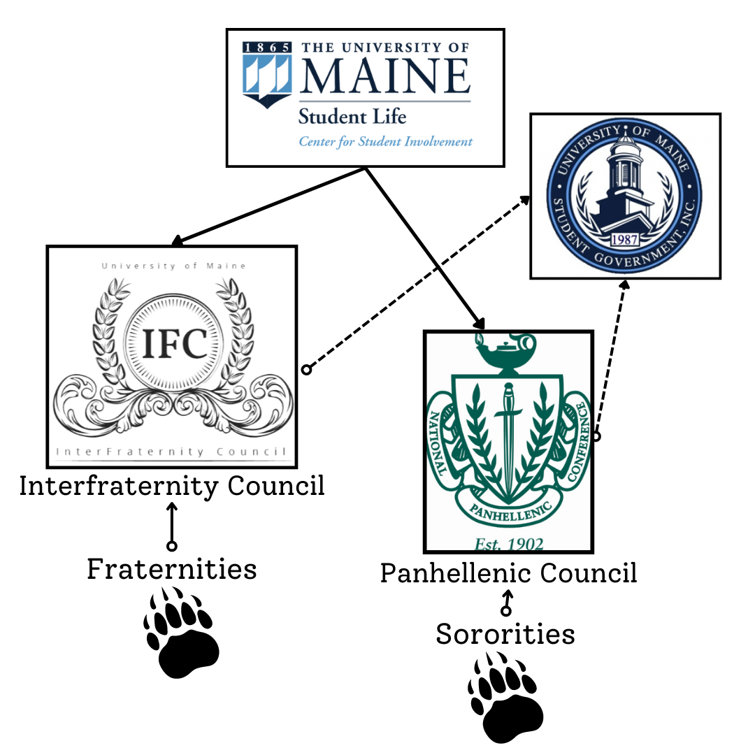 Welcome to Fraternity and Sorority Life - Center for Student Involvement