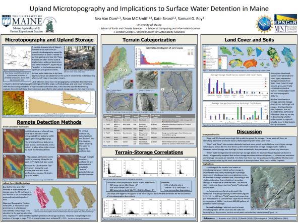 Upland Microtopography - Watershed Process and Estuary Sustainability ...